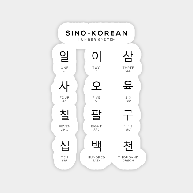 Sino Korean Number Chart, Hangul Language Chart, White - Hangul ... Sino Korean Number Chart, Hangul Language Chart, White - Hangul ...